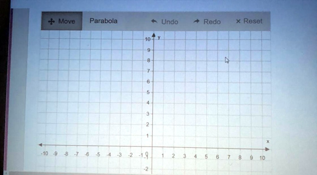 SOLVED: 'Please help ASAP Use the parabola tool to graph the quadratic function f(x) = -(x-3)(x+ ...
