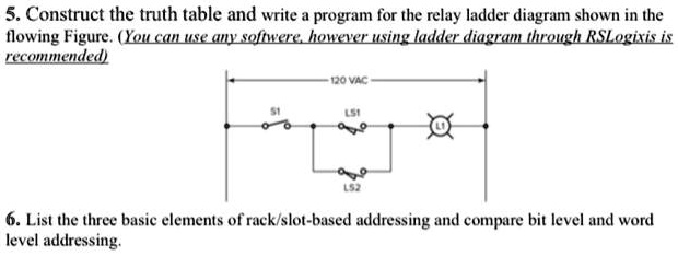 SOLVED: Texts: 5. Construct the truth table and write a program for the relay ladder diagram ...