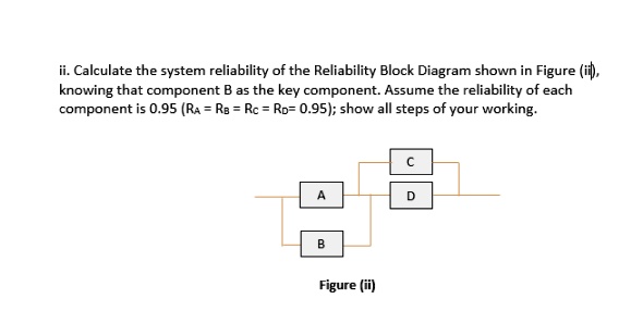 SOLVED: Calculate the system reliability of the Reliability Block ...