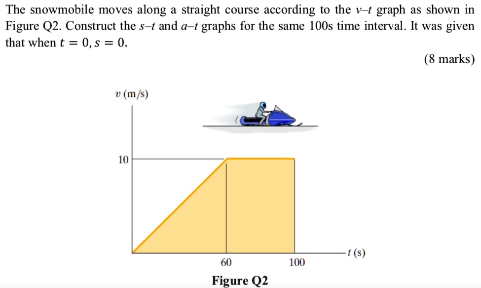 SOLVED:The snowmobile moves along a straight course according to the V-( graph as shown in ...