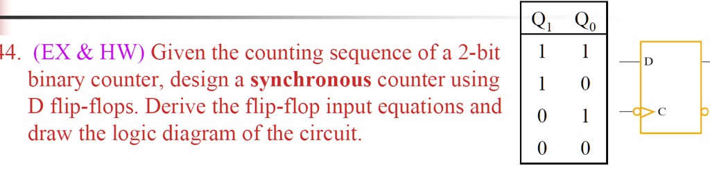 14. (EX HW) Given the counting sequence of a 2-bit binary counter, design a synchronous counter ...