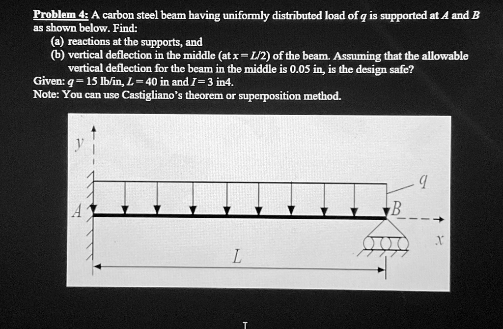 Problem 4: A carbon steel beam having uniformly distributed load of q ...