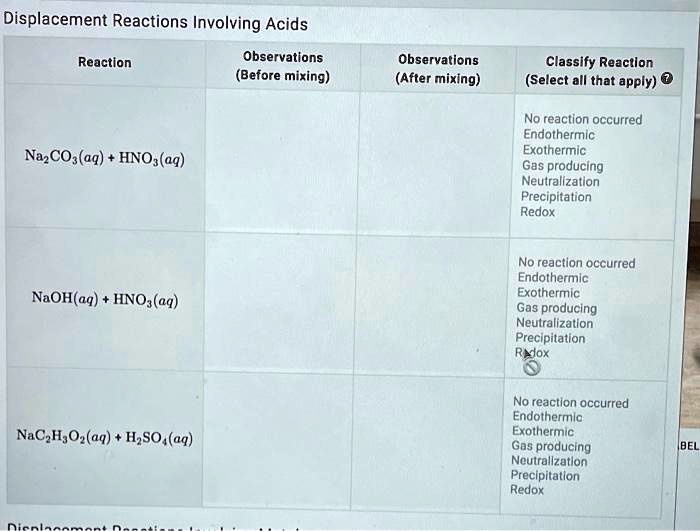 SOLVED: Displacement Reactions Involving Acids Reaction Observations ...