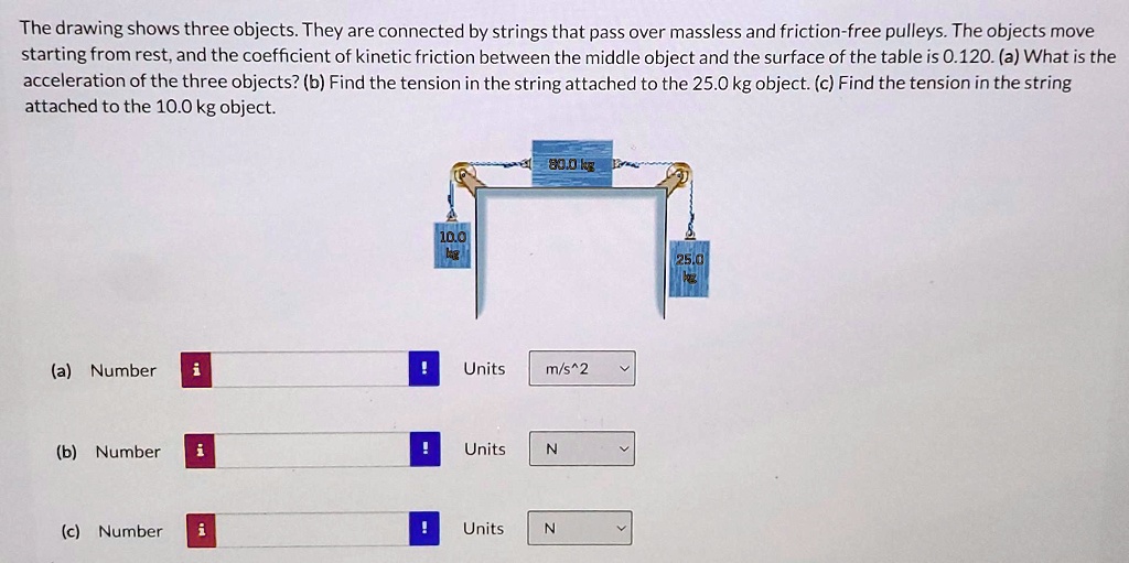 SOLVED: The drawing shows three objects. They are connected by strings that pass over massless ...