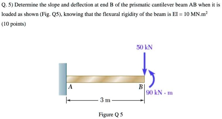 Q. 5) Determine the slope and deflection at end B of the prismatic ...