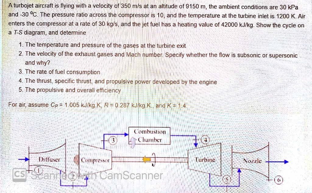 SOLVED: A turbojet aircraft is flying with a velocity of 350 m/s at an ...