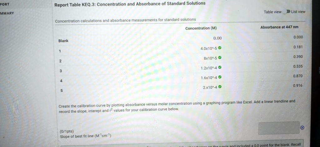 Report Table KEQ.3: Concentration and Absorbance of Standard Solutions ... Report Table KEQ.3: Concentration and Absorbance of Standard Solutions ...