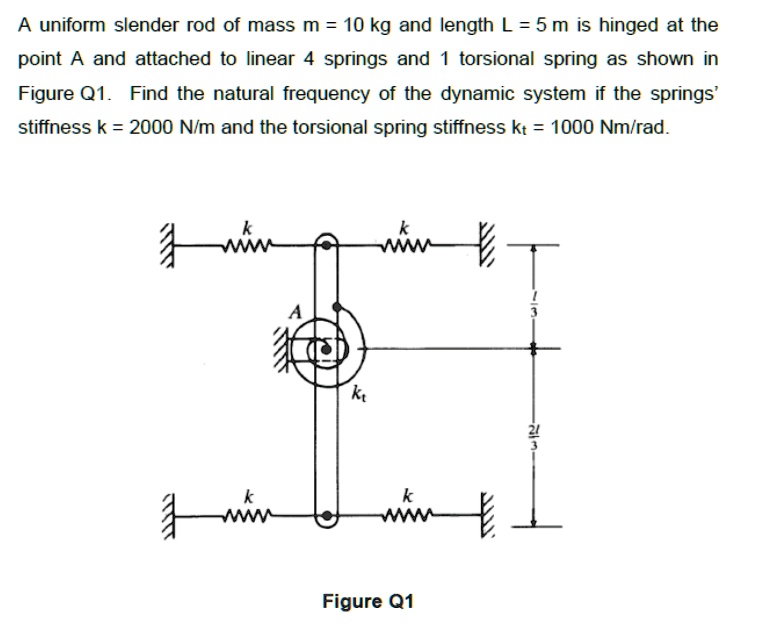 A uniform slender rod of mass m = 10 kg and length L = 5 m is hinged at ...
