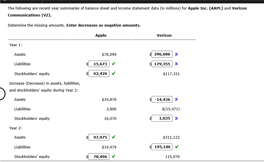SOLVED: The following are recent year summaries of balance sheet and ...