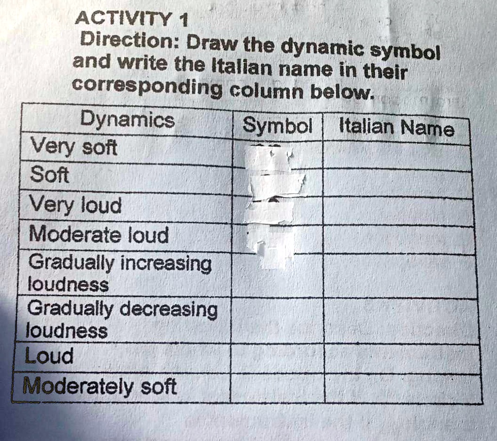 VIDEO solution: ACTIVITY 1 Direction: Draw the dynamic symbol and write ...