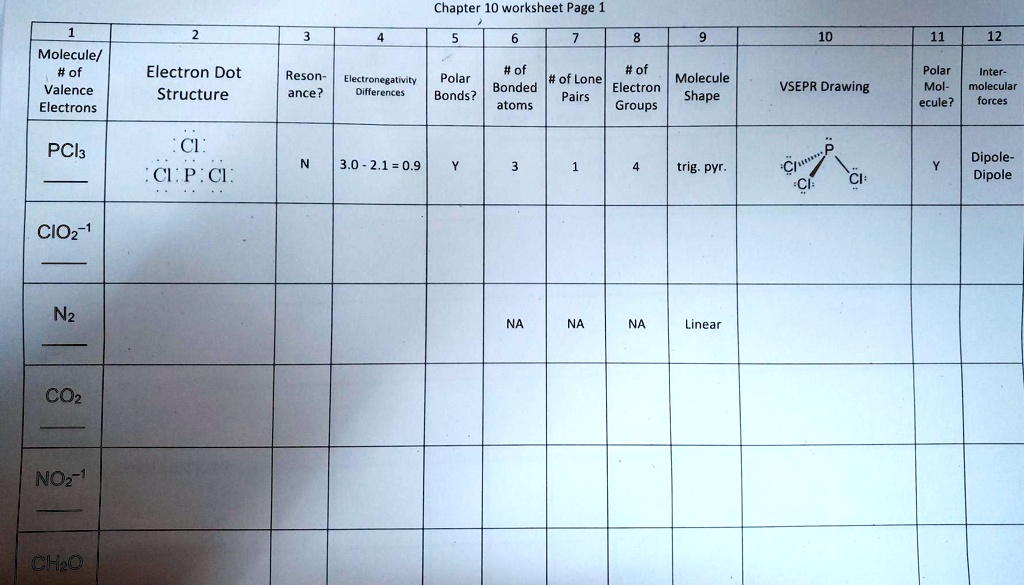 SOLVED: Chapter 10 worksheet Page Molecule/ #of Valence Electrons ...
