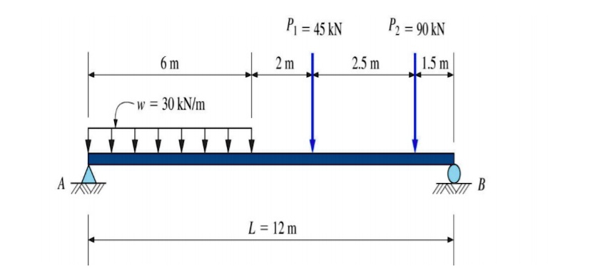 SOLVED: A 100 mm by 160 mm rectangular timber beam is subjected to a ...