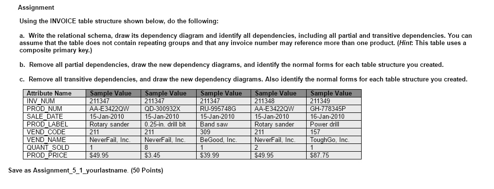 Solved Text How Is This Done Assignment Using The Invoice Table Structure Shown Below Do The 4309