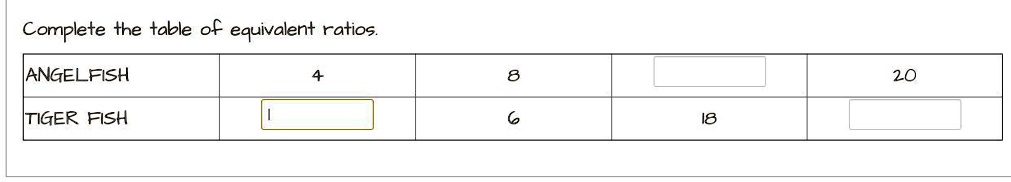 Complete the table of equivalent ratios. ANGELFISH TIGER FISH 4 8 20 6 18