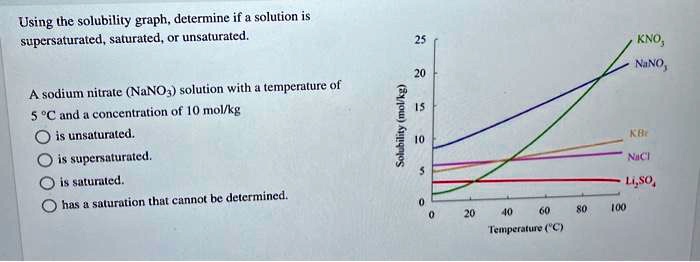 using the solubility graph determine if a solution 1s supersaturated saturated unsaturated kno ...