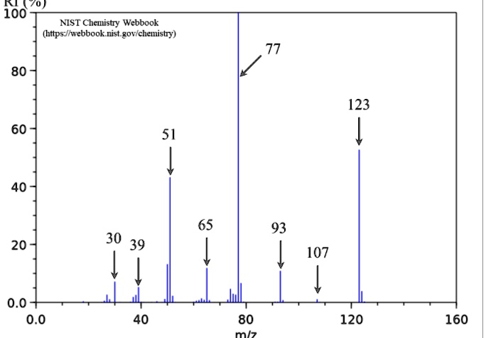 RI (%) 100 80 NIST Chemistry Webbook (https://webbook.nist.gov ...