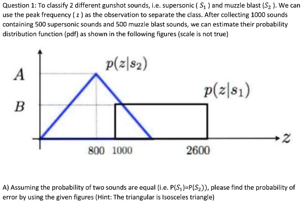 SOLVED: Question 1: To classify different gunshot sounds, i.e ...