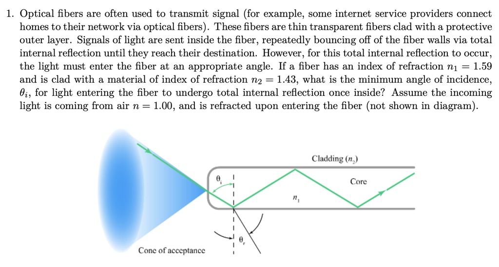 SOLVED: Optical fibers are often used to transmit signals (for example ...