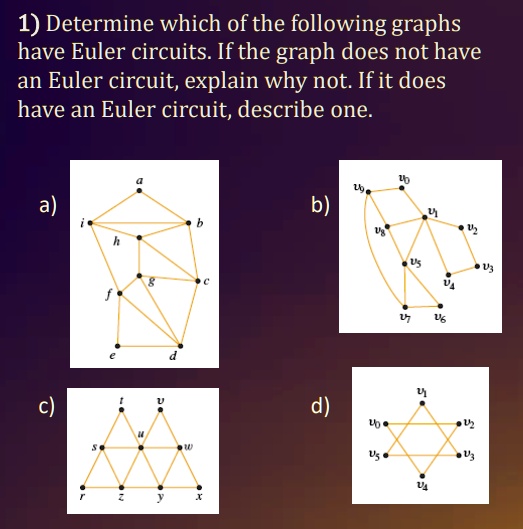 Solved Determine Which Of The Following Graphs Have Euler Circuits If The Graph Does Not Have 8014