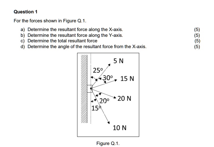 question 1 for the forces shown in figure q1 a determine the resultant ...