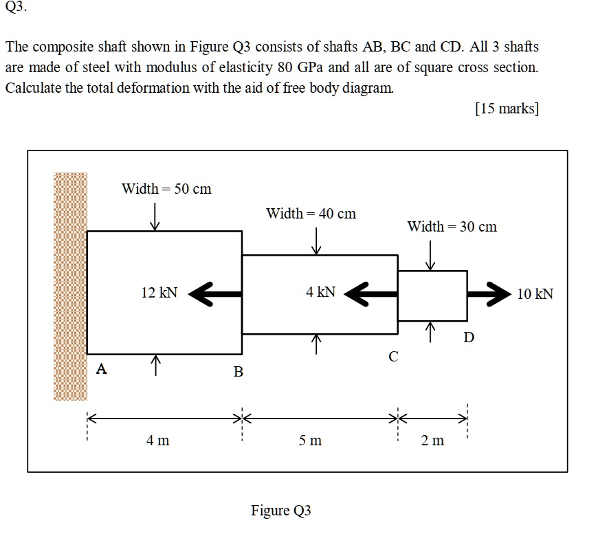 SOLVED: Q3. The composite shaft shown in Figure Q3 consists of shafts AB, BC and CD. All 3 ...