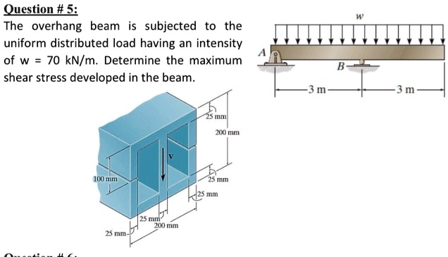 Question #5: The overhang beam is subjected to a uniform distributed load with an intensity of w ...