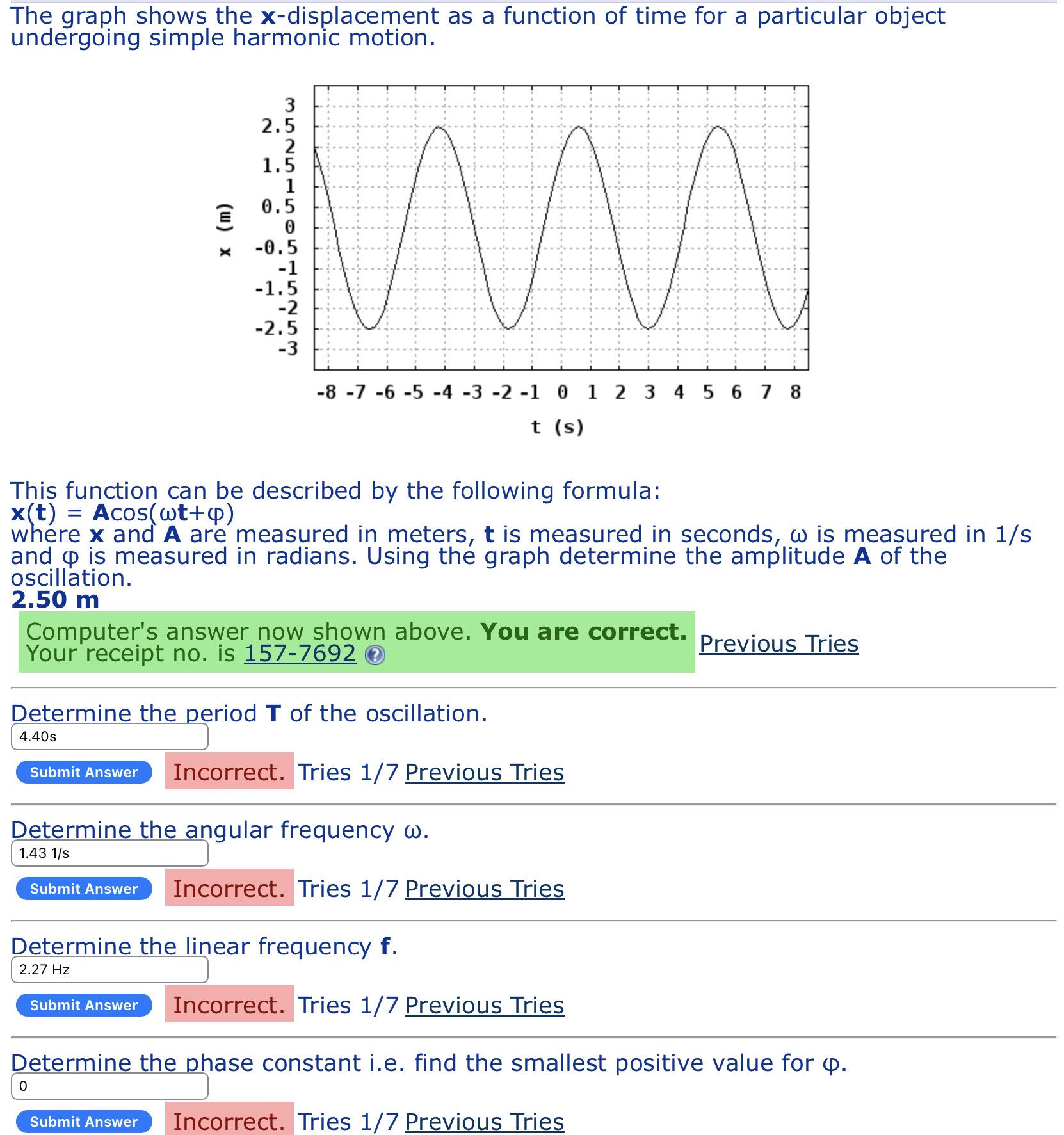 SOLVED The Graph Shows The displacement As A Function Of Time For A solved-the-graph-shows-the-displacement-as-a-function-of-time-for-a
