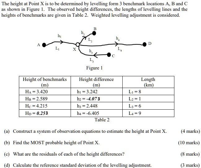 SOLVED: The height at Point X is to be determined by levelling form 3 ...