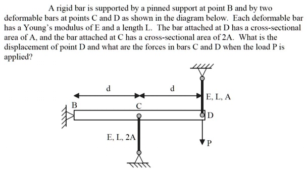 A rigid bar is supported by a pinned support at point B and by two ...