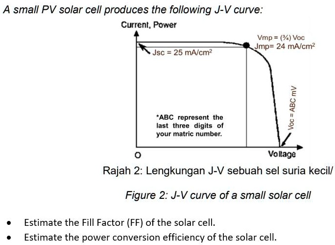 A small PV solar cell produces the following J-V curve: Current, Power Jsc = 25 mA/cm² *ABC ...