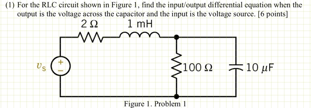 For the RLC circuit shown in Figure 1, find the input/output ...