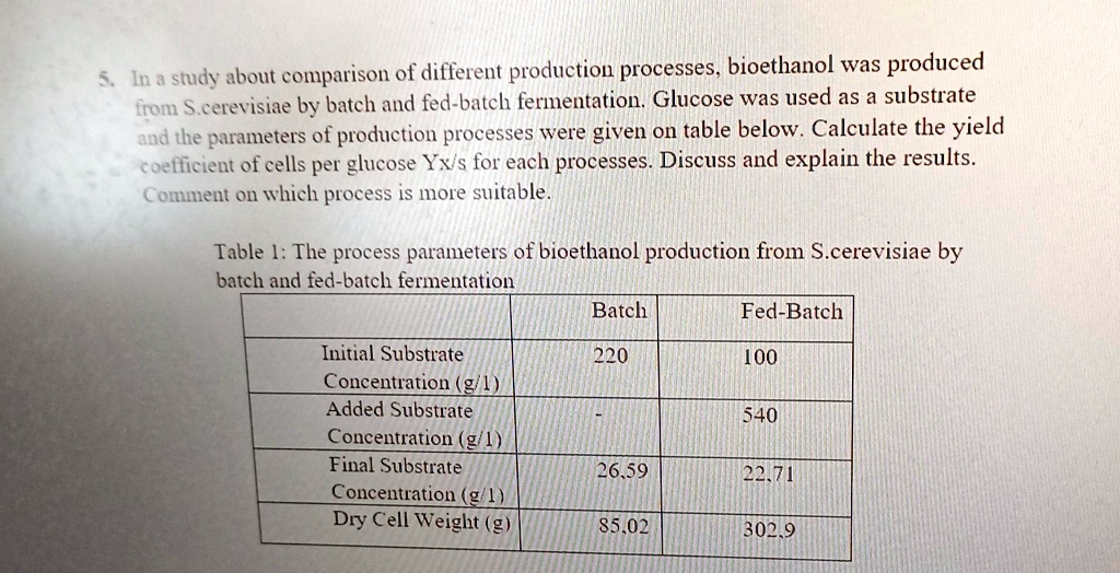 5. In a study about comparison of different production processes, bioethanol was produced from S ...