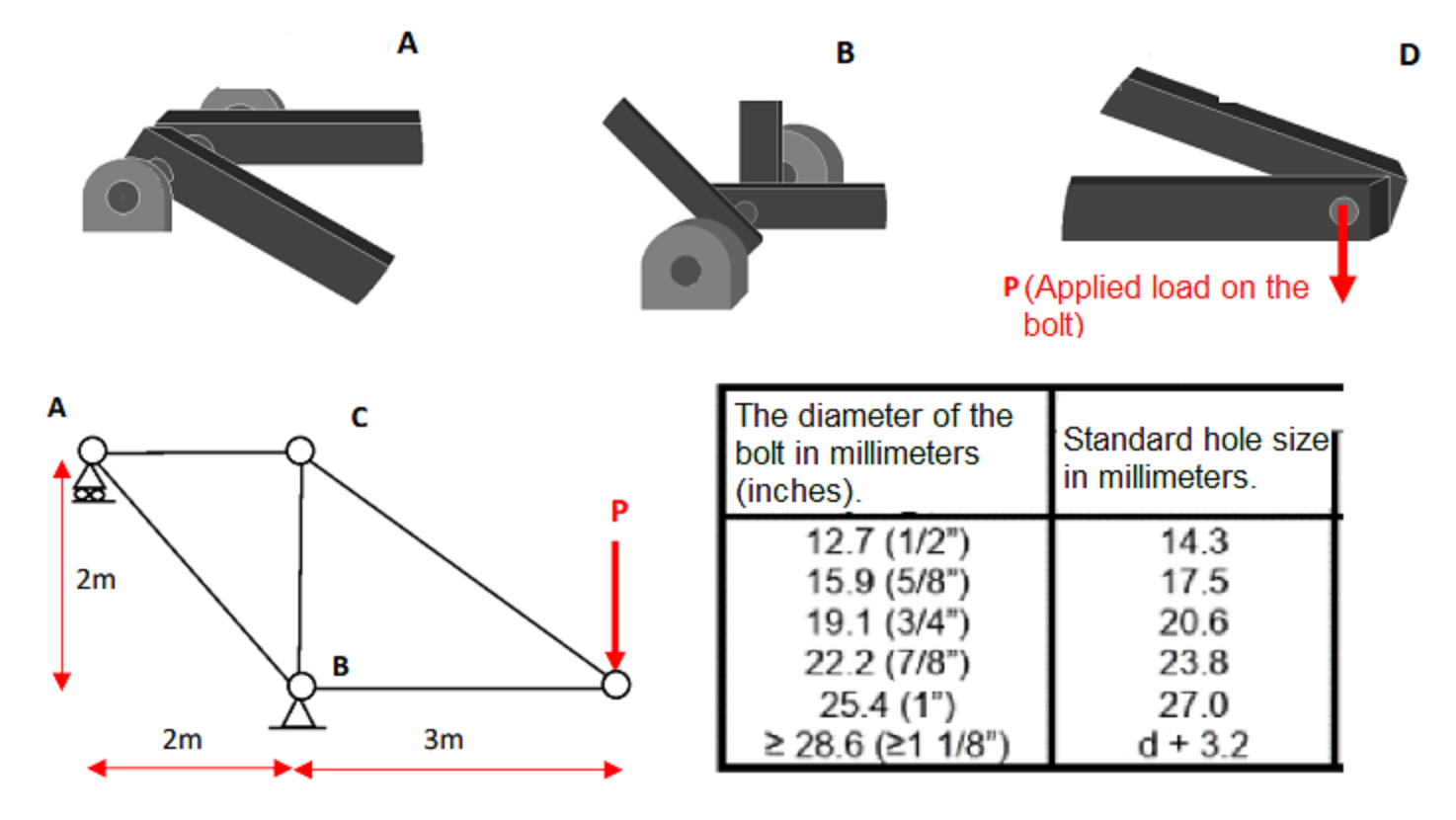 A B D P(Applied load on the bolt) The diameter of the bolt in ...