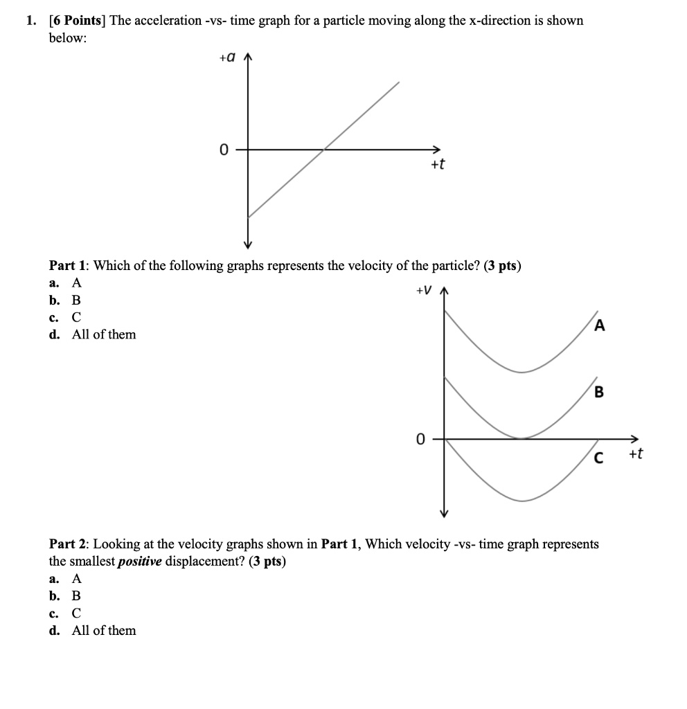 6 points the acceleration vs time graph for a particle moving along the ...