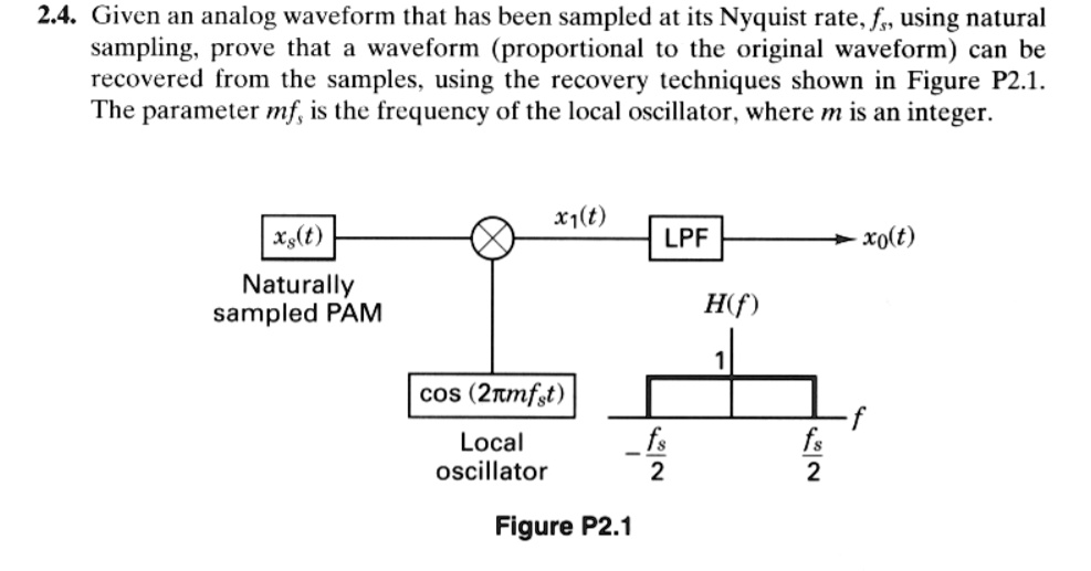 Solved 2 4 Given An Analog Waveform That Has Been Sampled At Its Nyquist Rate Fs Using