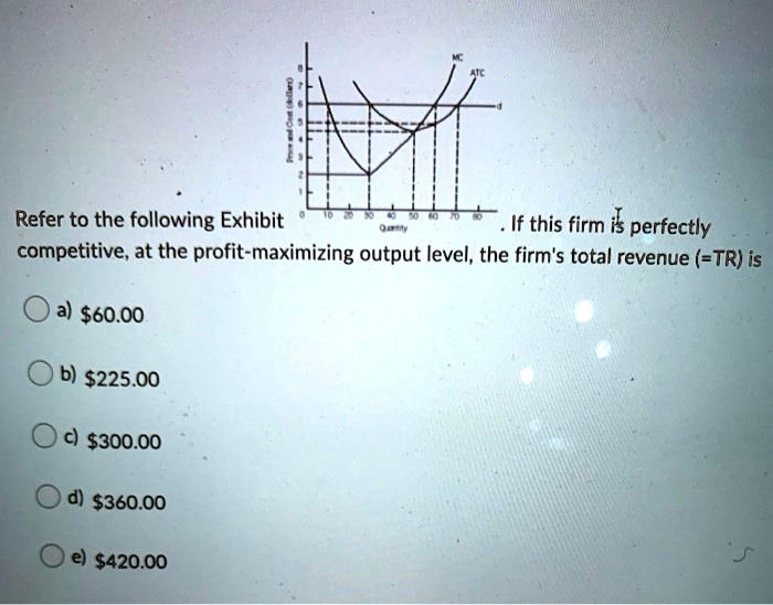 SOLVED: Refer to the following Exhibit If this firm is perfectly ... SOLVED: Refer to the following Exhibit If this firm is perfectly ...