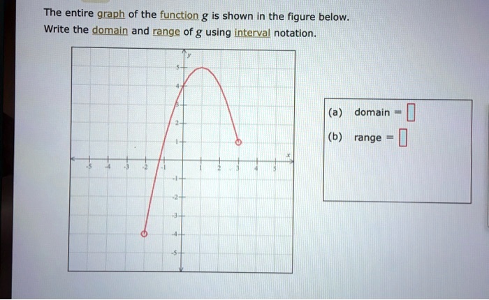 The Entire Graph Of The Function G Is Shown In The Figure Below Write
