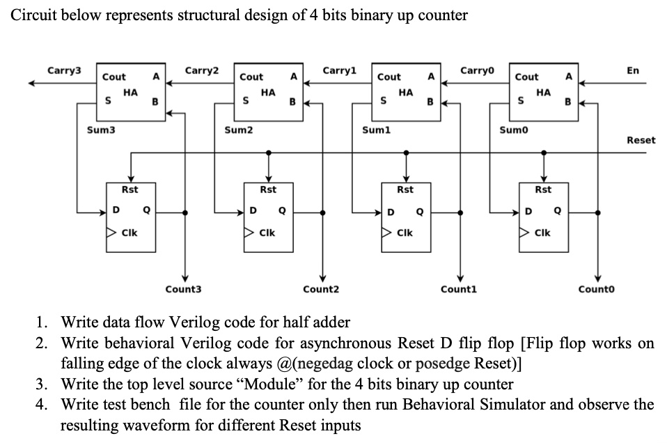 Solved Verilog Code The Circuit Below Represents The Structural Design Of A 4 Bit Binary Up