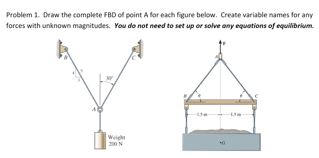 Problem 1. Draw the complete FBD of point A for each figure below. Create variable names for any ...