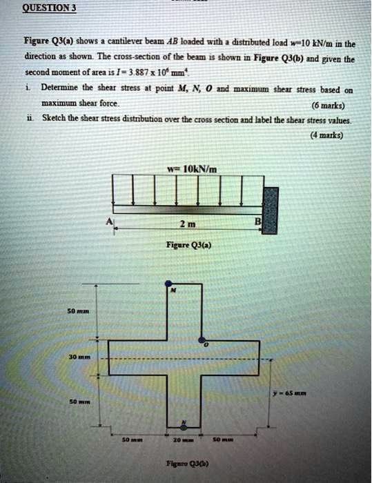 SOLVED: Figure Q3 shows a cantilever beam AB loaded with a distributed load w = 10 kN/m in the ...