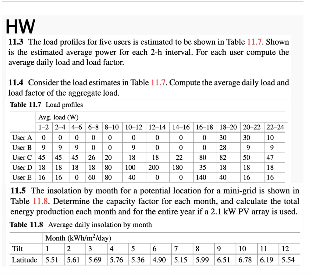 SOLVED: HW 11.3 The load profiles for five users are estimated to be ...