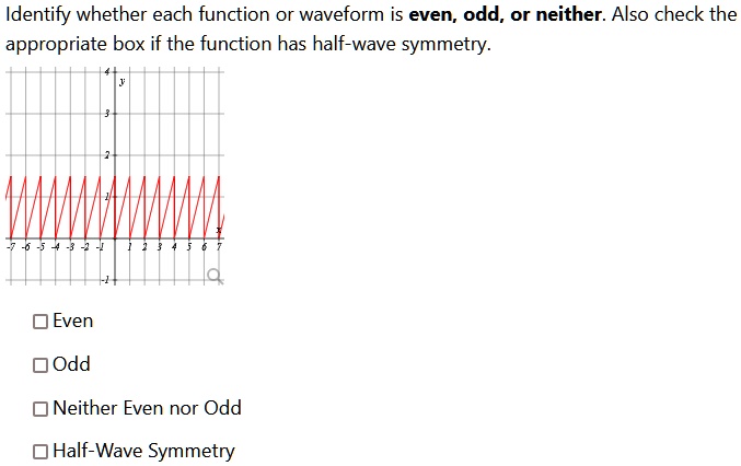 identify whether each function or waveform is even odd or neither also ...