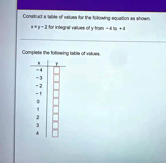 Construct a table of values for the following equation as shown. x = y - 2 for integral values ...