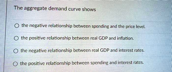 SOLVED: The aggregate demand curve shows the negative relationship ...