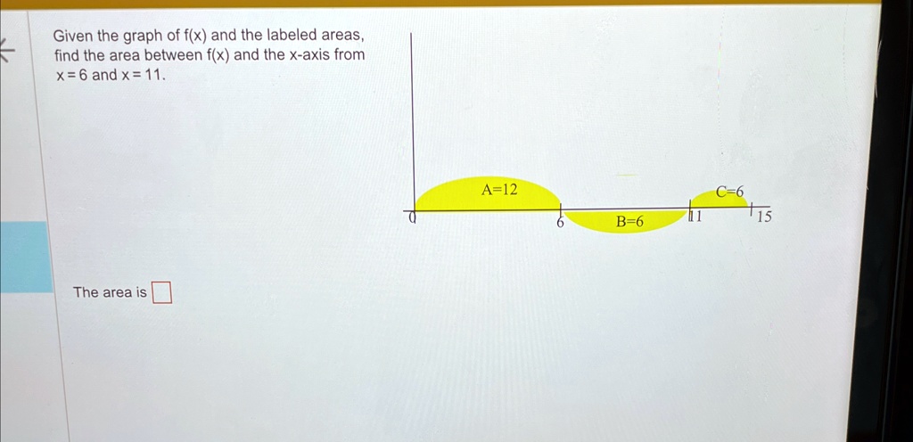 Given the graph of f(x) and the labeled areas, find the area between f ...