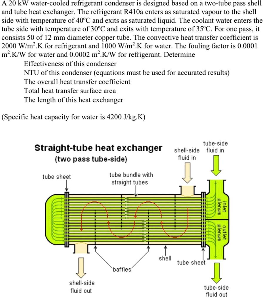 A 20 kW water-cooled refrigerant condenser is designed based on a two ...
