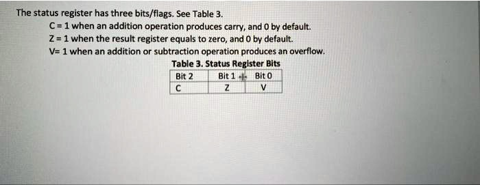 Please Write A Full Verilog Code Using Gate Primitives Structural Only With A Testbench And