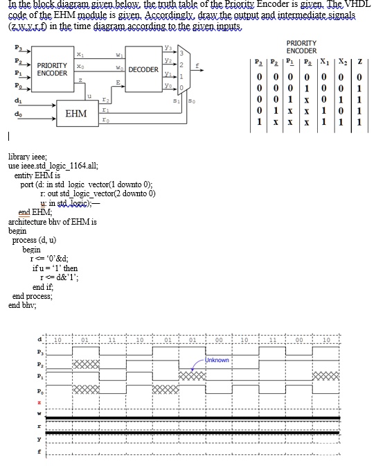 SOLVED: Texts: Code of the EHM module is given. Accordingly, draw the output and intermediate ...