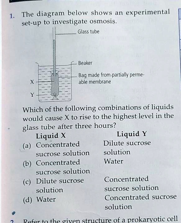 SOLVED: The diagram below shows an experimental set-up to investigate osmosis. Glass tube Beaker ...