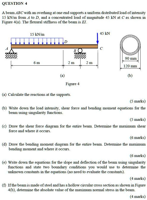 SOLVED: QUESTION 4 A beam ABC with an overhang at one end supports a uniform distributed load of ...